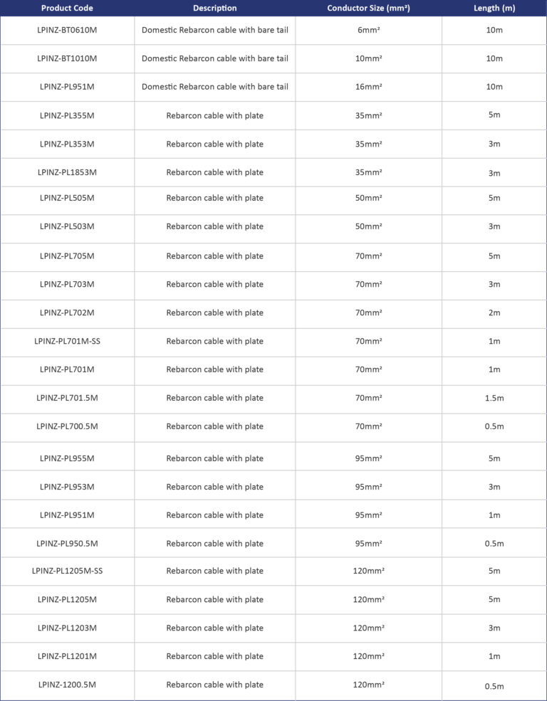 Rebarcon (Wricon alternative) | Lightning Protection New Zealand