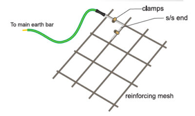 Rebarcon (Wricon Alternative) Earthing Systems - Lightning Protection ...